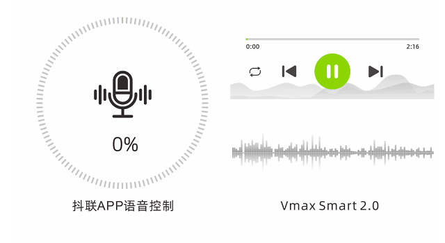 VMAX INTERNATIONAL GENERAL TRADING L.L.C