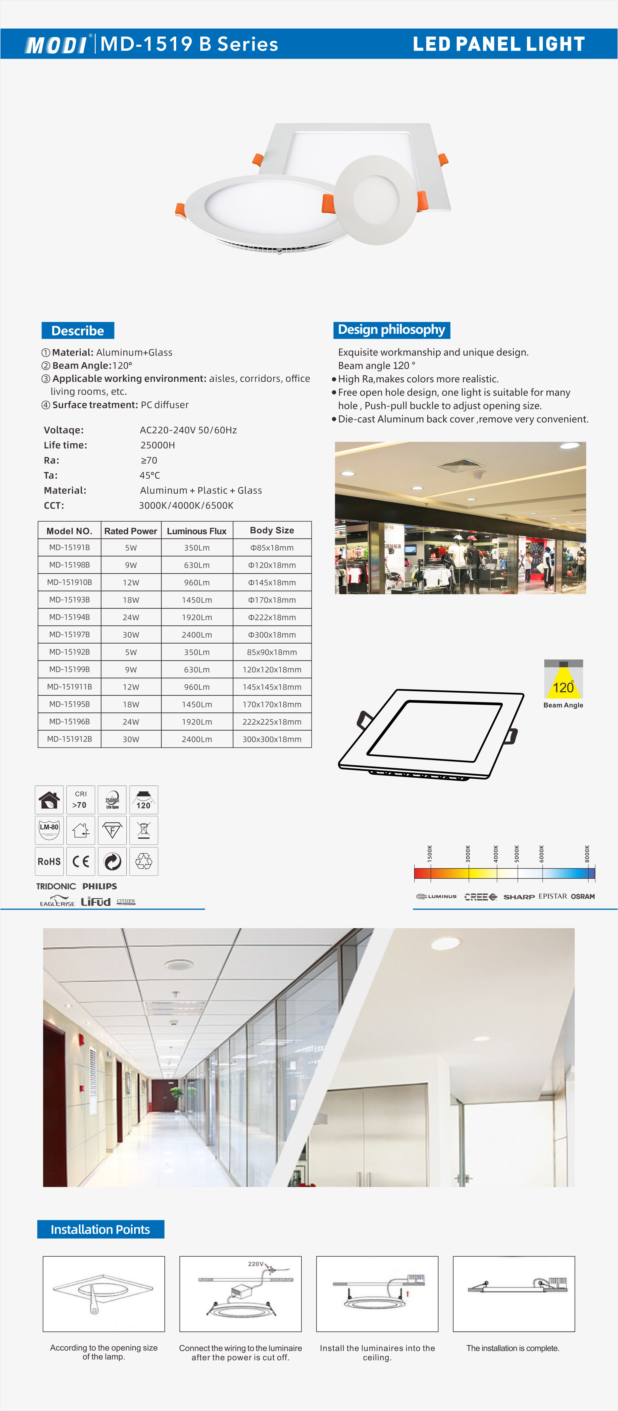 Panel lights - Small Panel Light - Guangdong World Opto-Electronic Co.,Ltd.