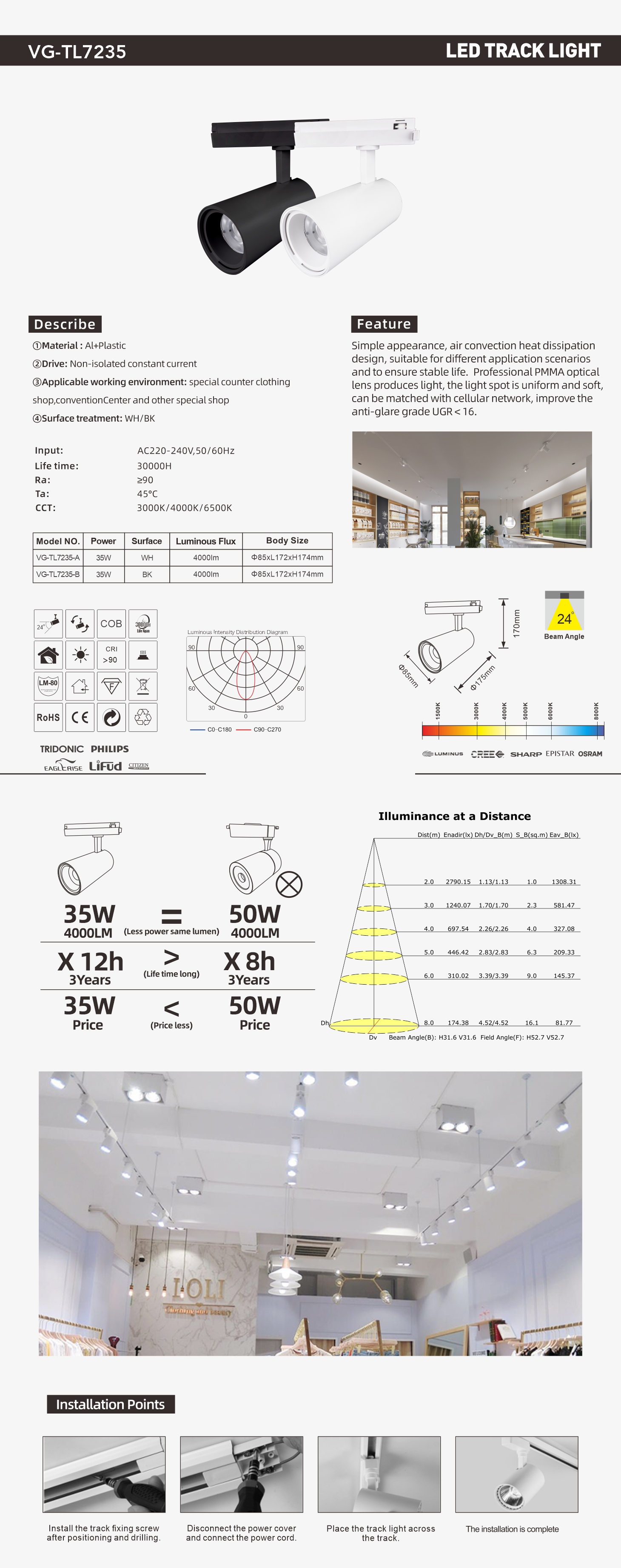LED track light, Foldable Track Lighting - Guide Lamp And Accessories ...