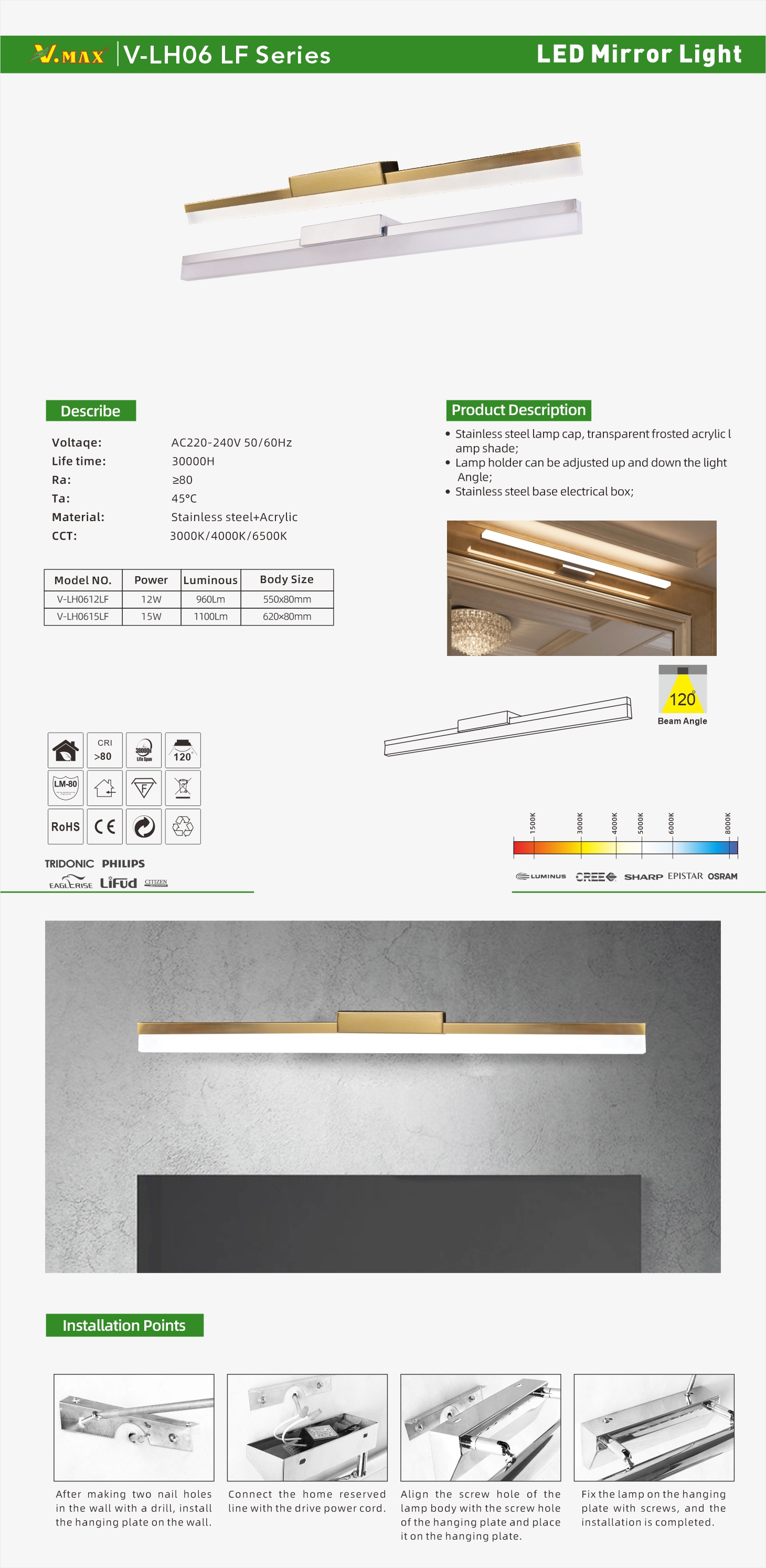 Mirror headlight, makeup light - Mirror Light - Guangdong World Opto ...