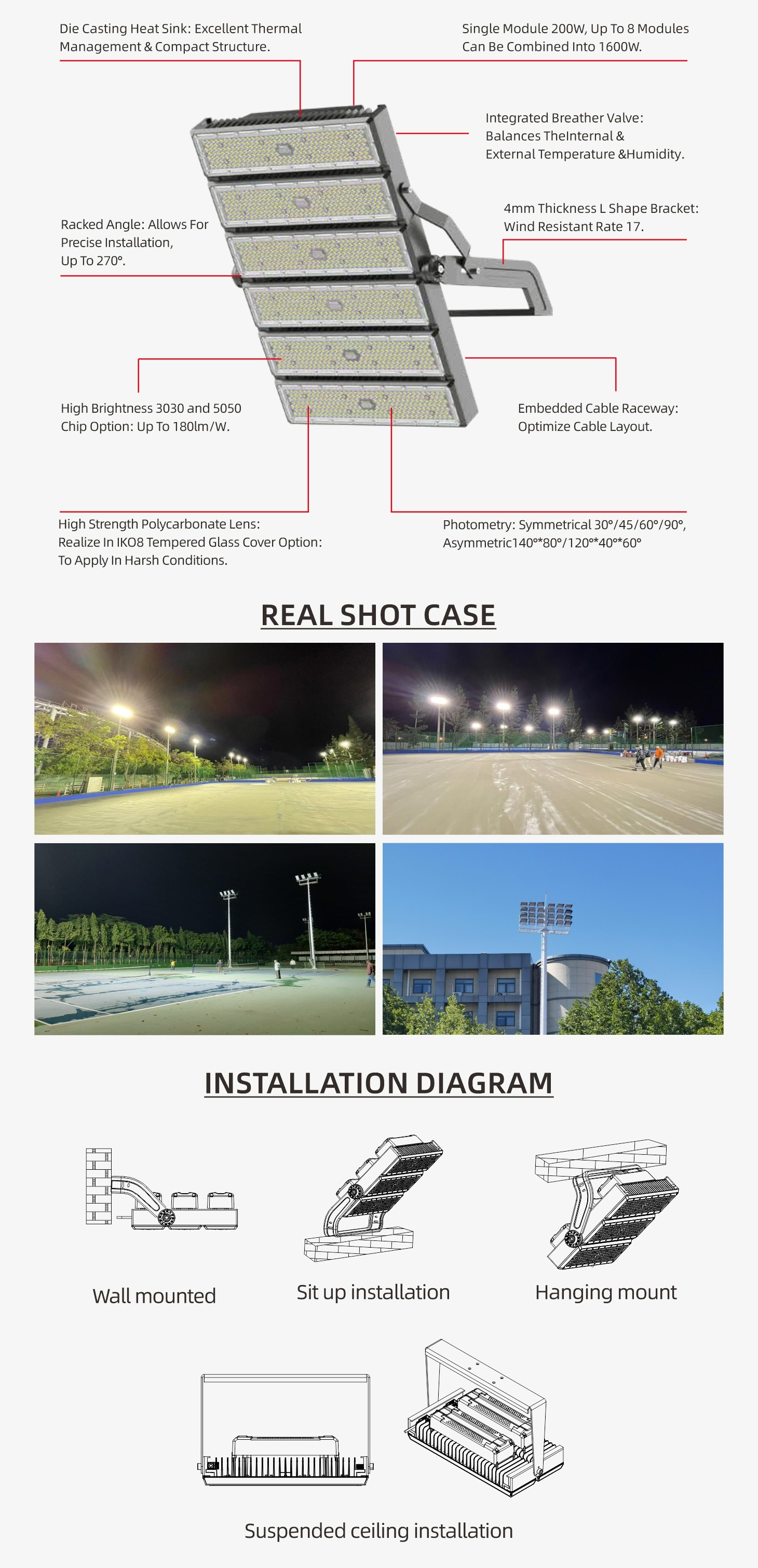 LED high bay,Modularized projection light - Flood Light - Vmax ...