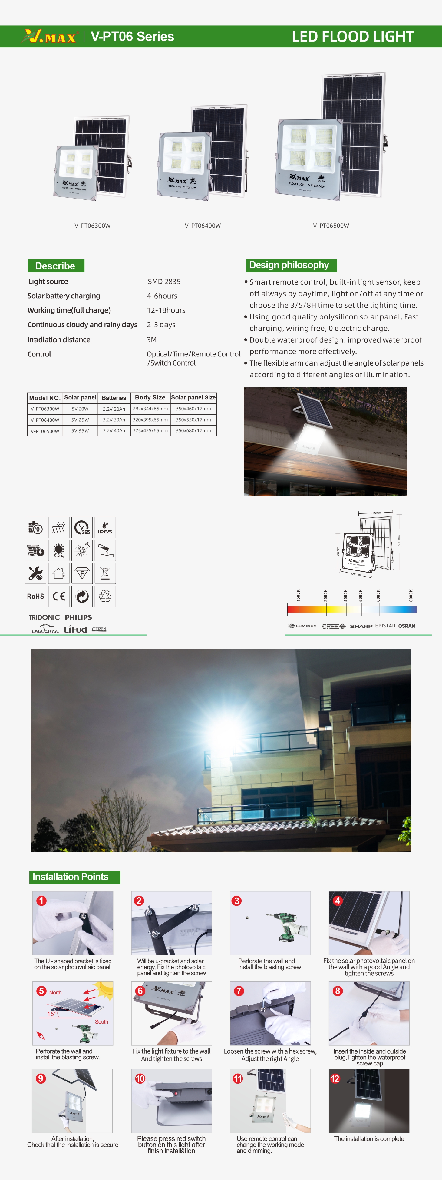Solar projector, projector - Flood Light - Vmax-Guangdong World Opto ...