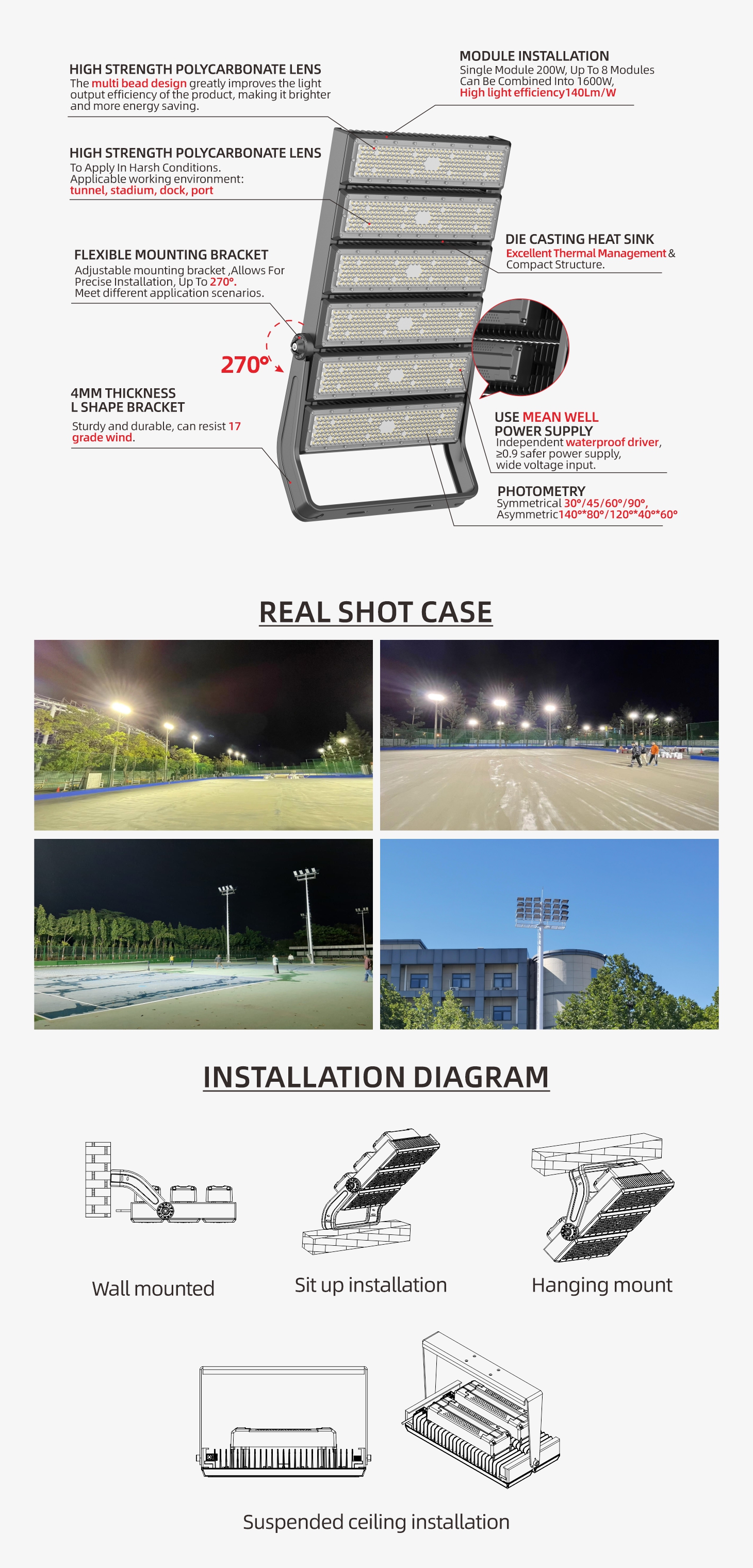 LED high bay,Modularized projection light - Flood Light - Guangdong ...