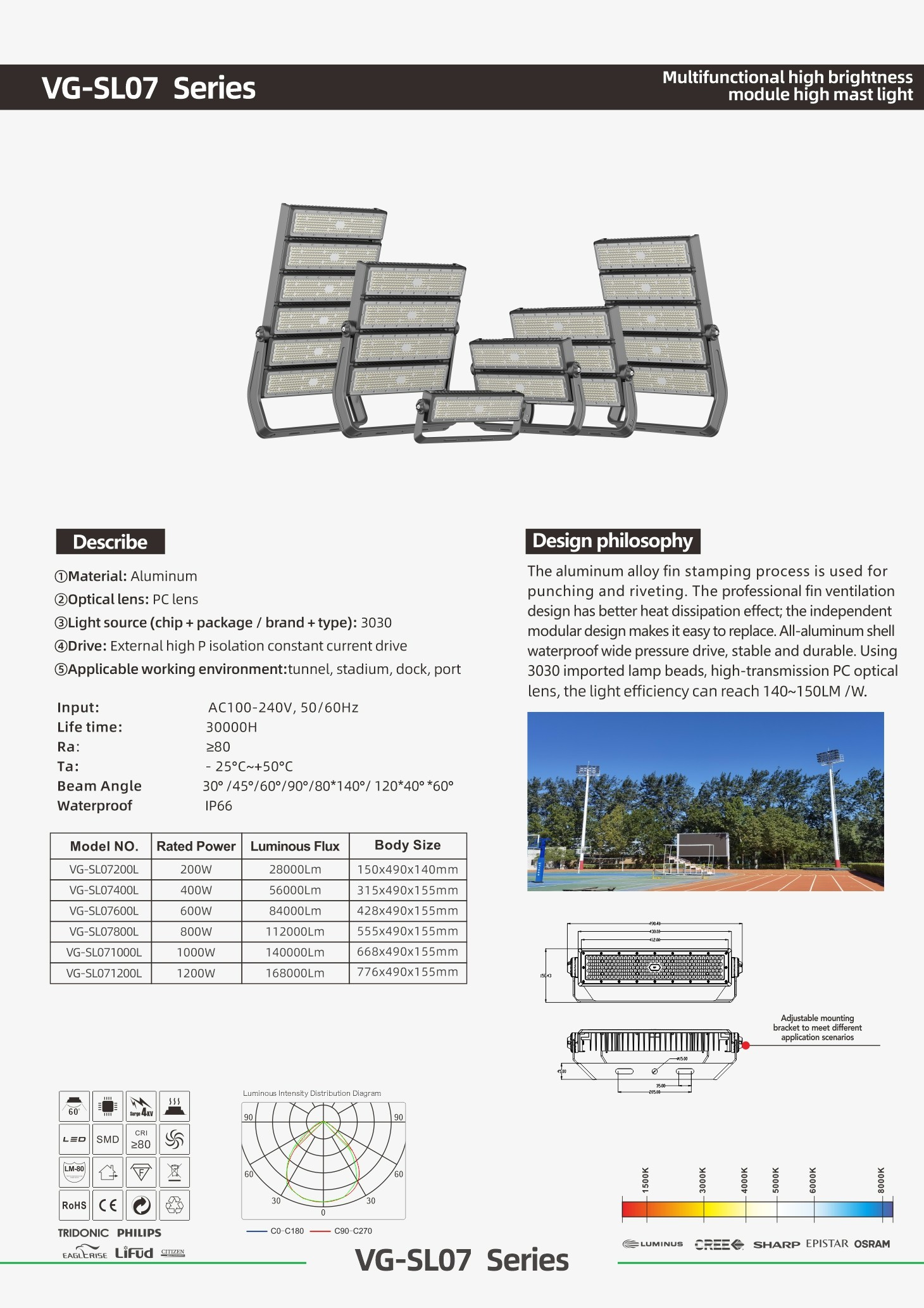 LED high bay,Modularized projection light - Flood Light - Guangdong ...