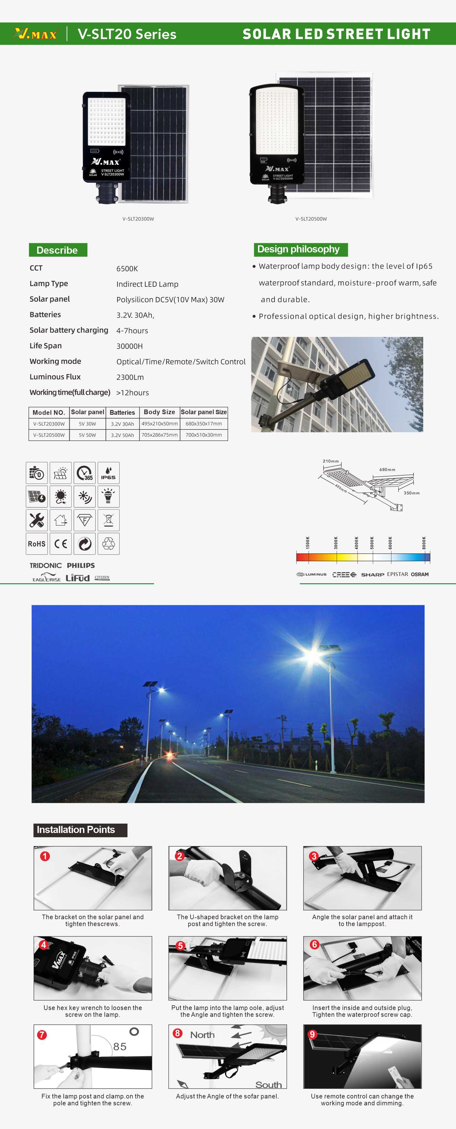 Street light,Solar light - Street Lamp - Guangdong World Opto ...
