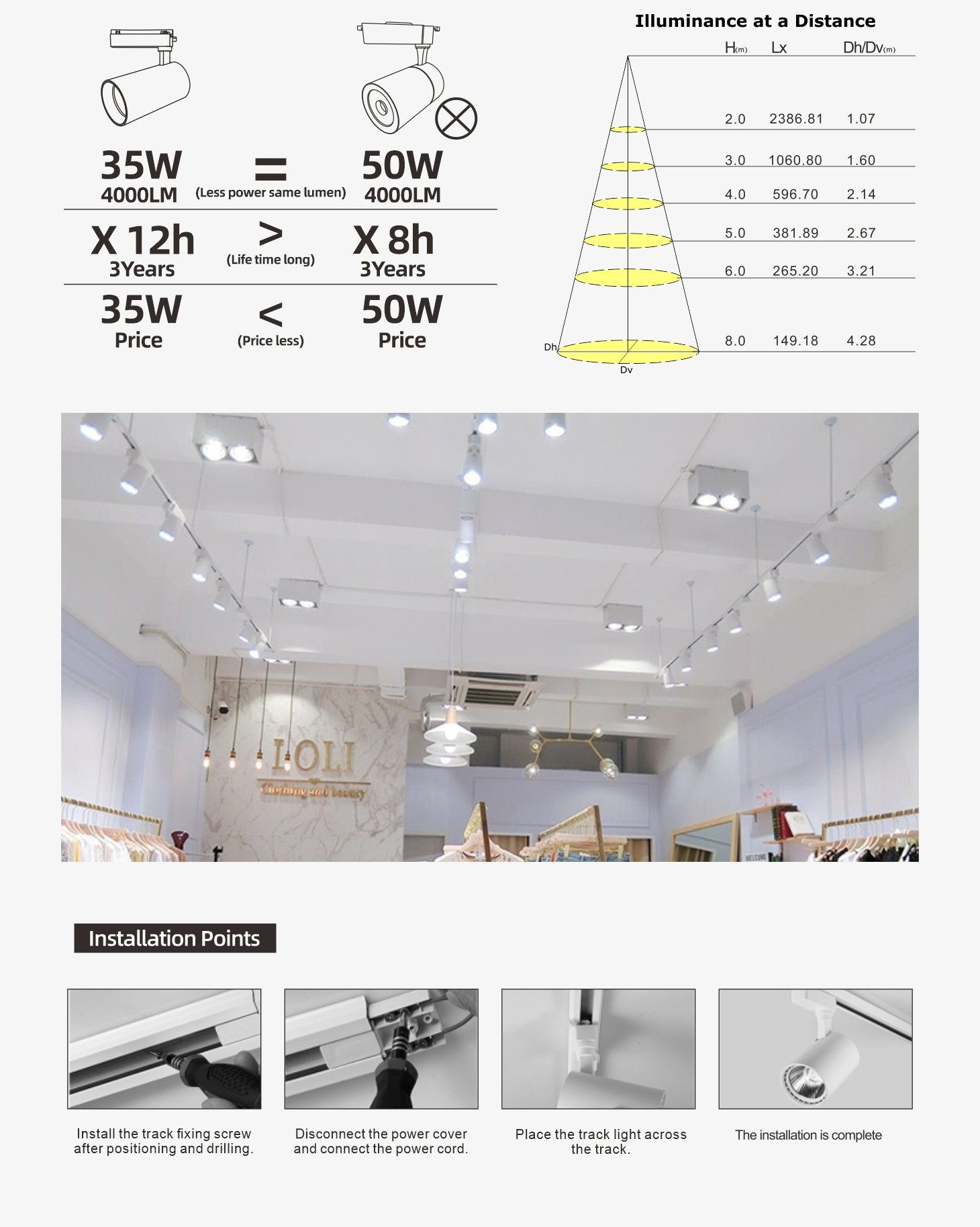 LED track light, Foldable Track Lighting - Guide Lamp And Accessories ...